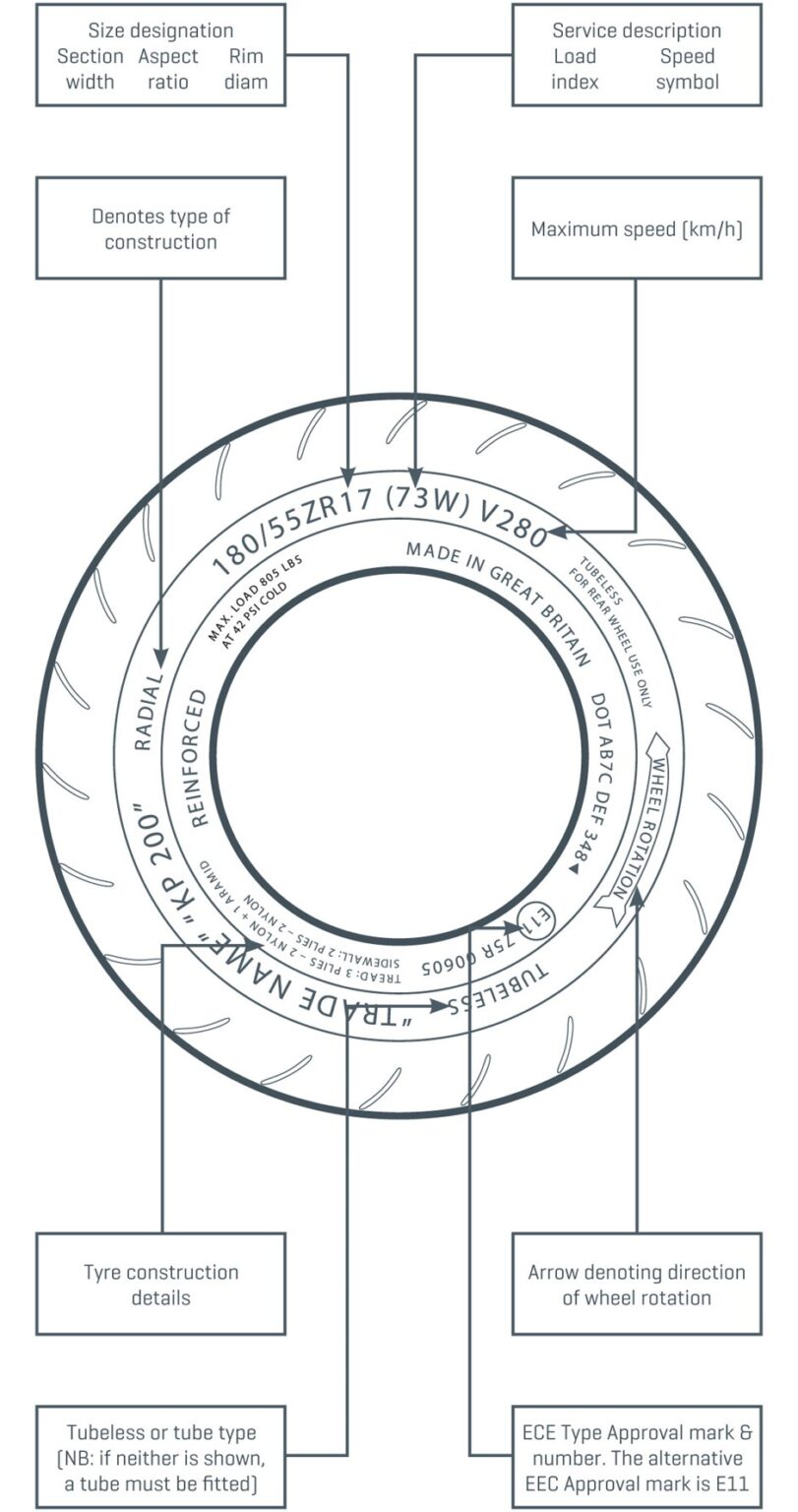 Tyre Sidewall Markings | Motorcycle Tyre Safety | Maxxis Tyres UK